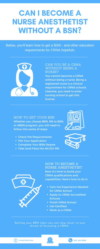 Can I Become a Nurse Anesthetist Without a BSN? – CRNA School