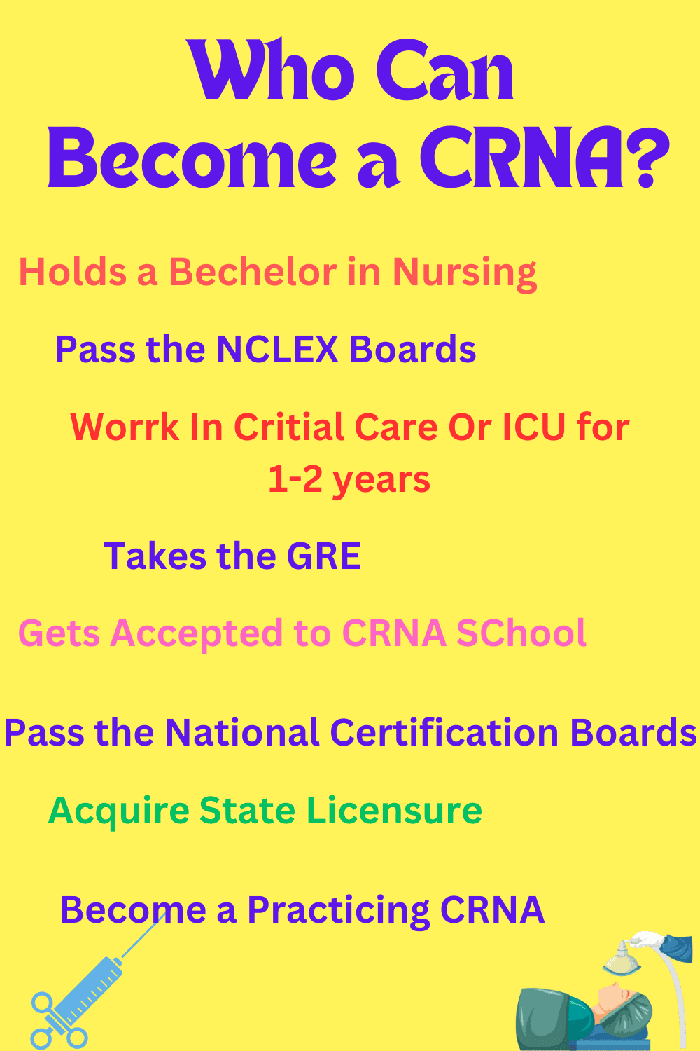 Who Can Be a CRNA – CRNA School